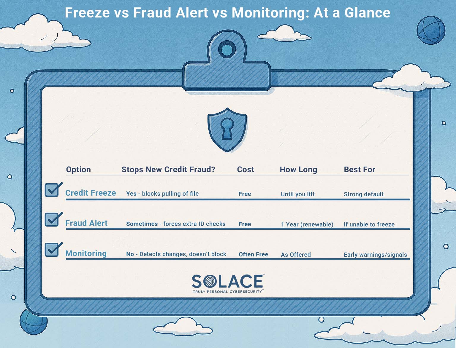 TransUnion Breach: 4.4M Affected - What to Do Now